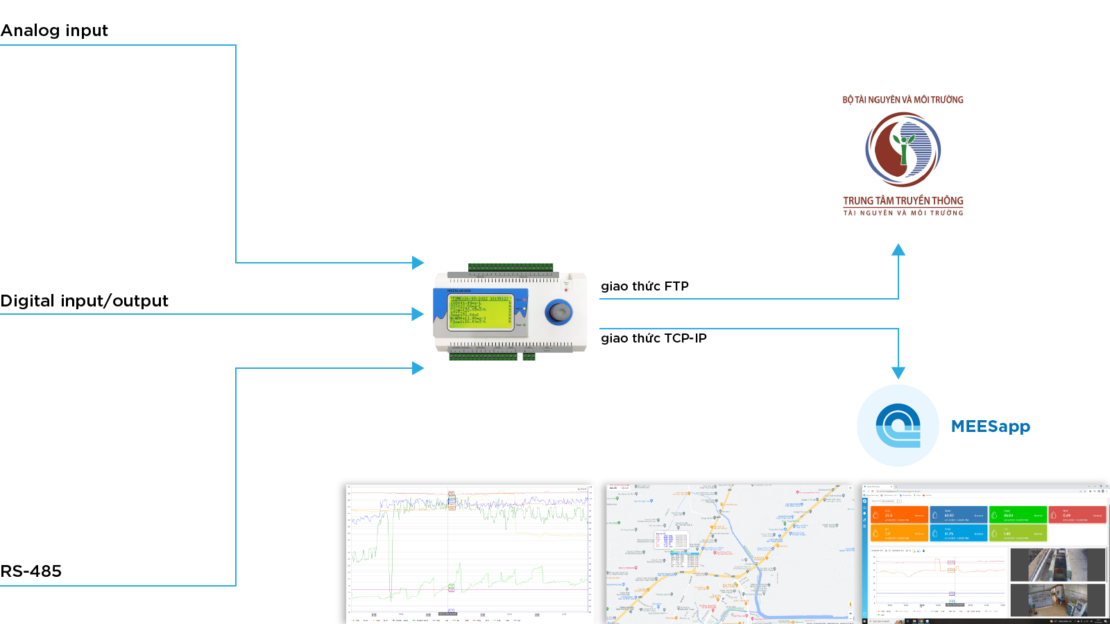 Data Logger đáp ứng thông tư 10 của Bộ tài nguyên và môi trường